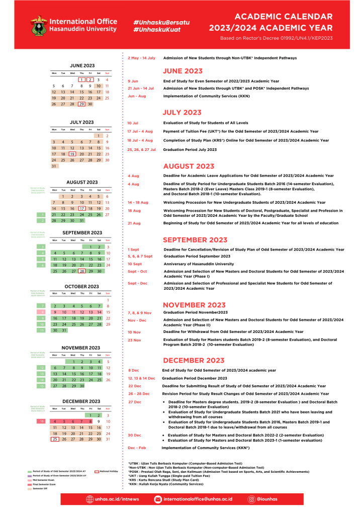 Documents – International Office